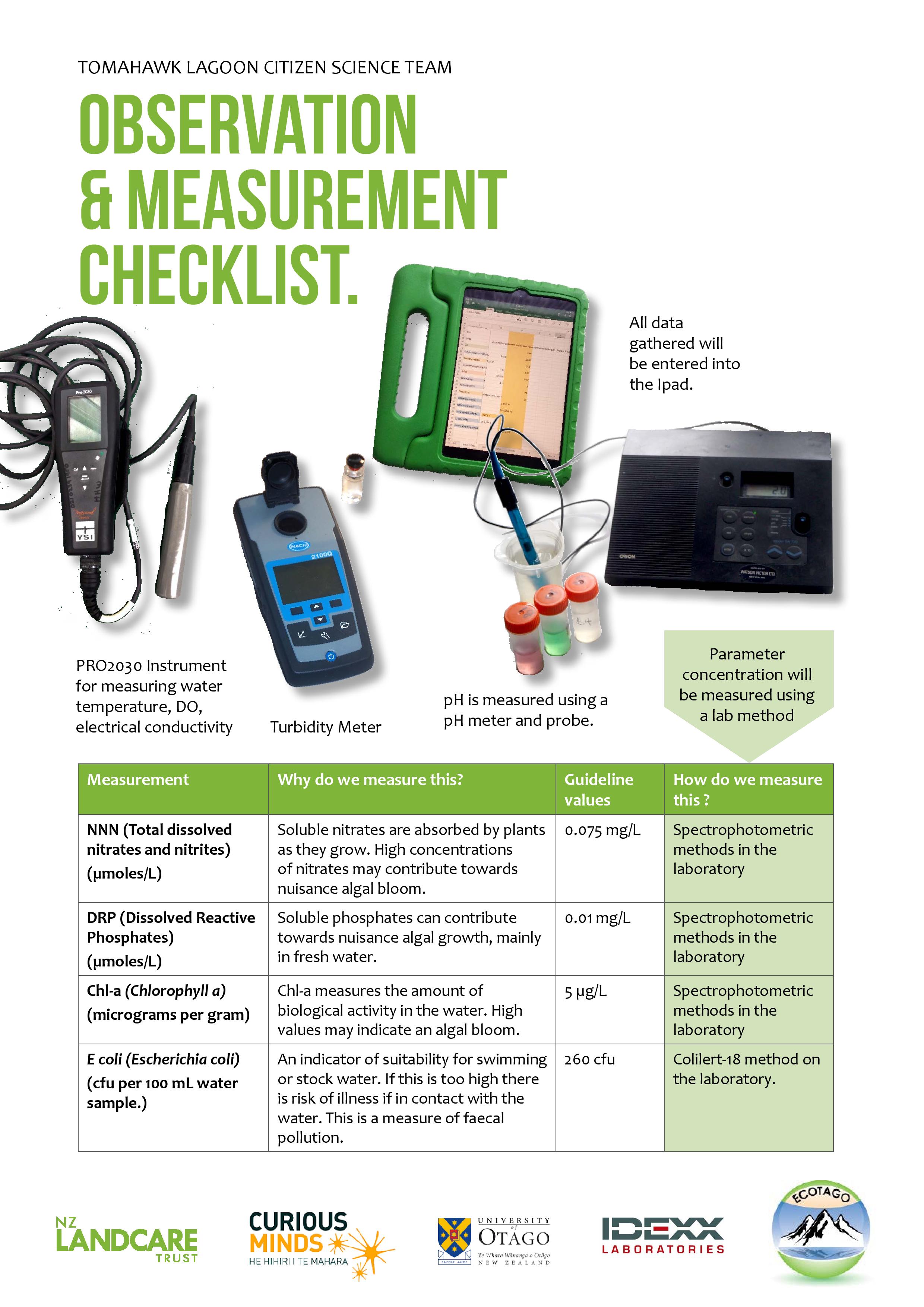 Observation Checklist – Tomahawk Lagoon Citizen Science Team
